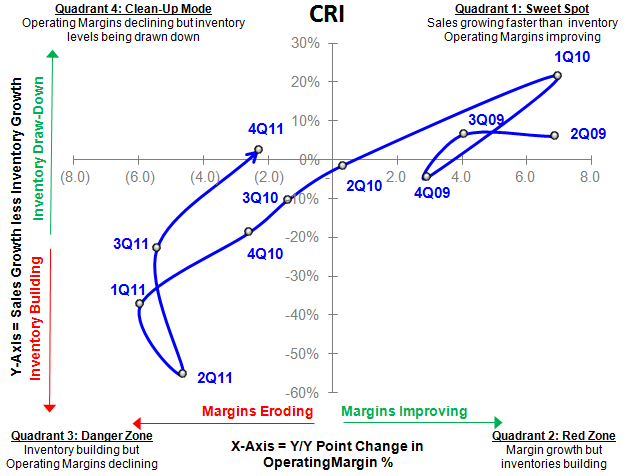 CRI: Validating Print