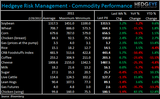 WEEKLY COMMODITY CHARTBOOK