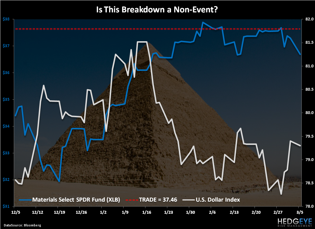 Risk Managing Non-Events