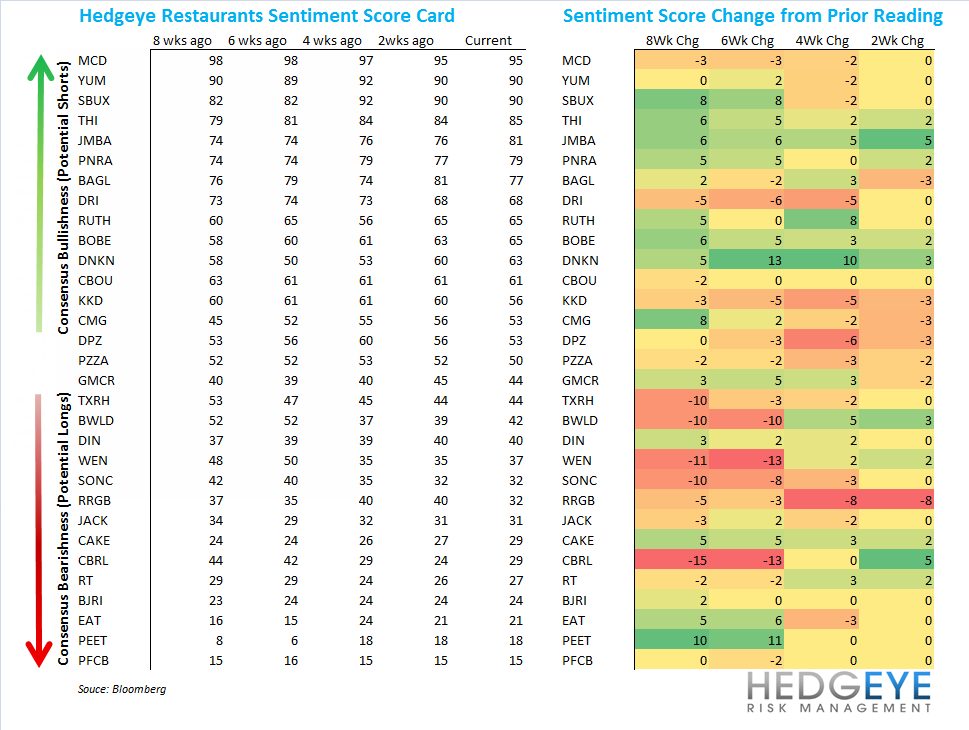 RESTAURANT SENTIMENT SCORECARD