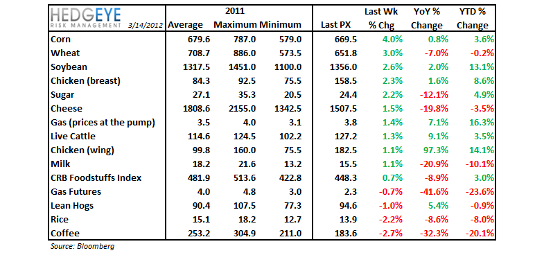 WEEKLY COMMODITY CHARTBOOK