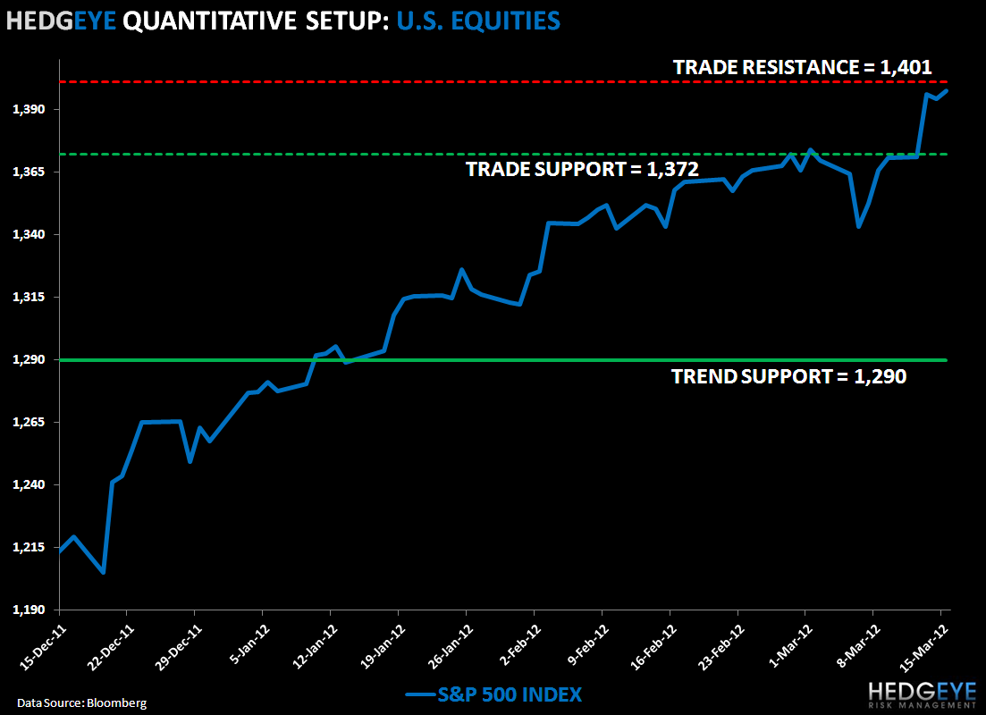 Short Selling Opportunity: SP500 Levels, Refreshed