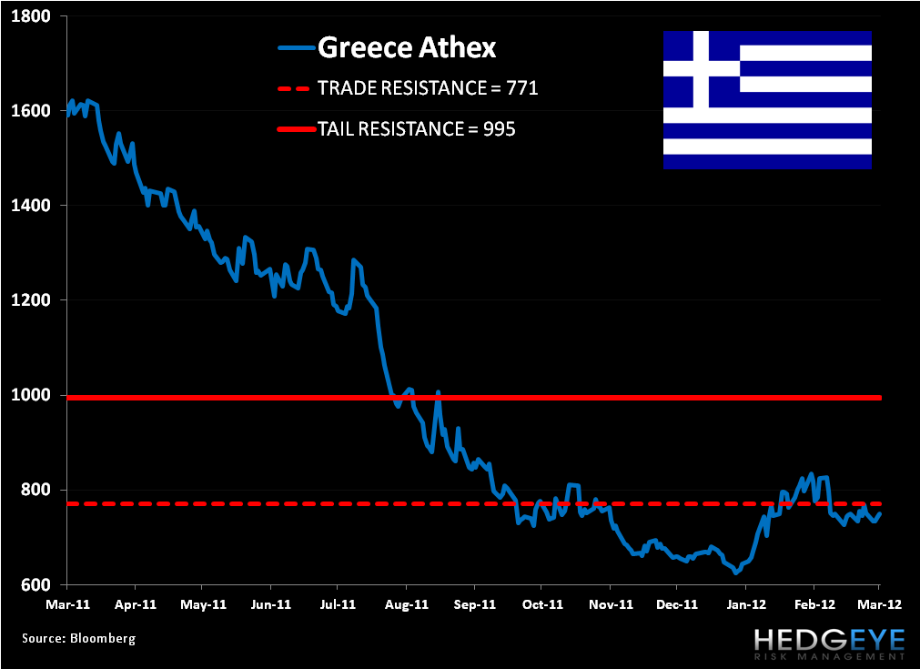 Shorting Greece (GREK): Trade Update