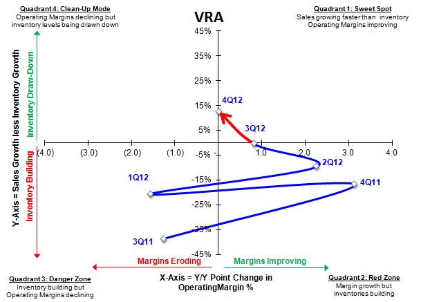VRA: Demand, or Doors?