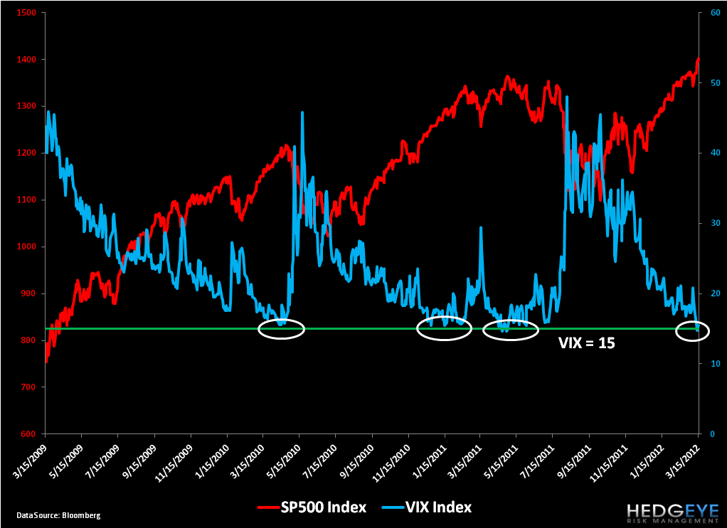 CHART OF THE DAY: Simpletons