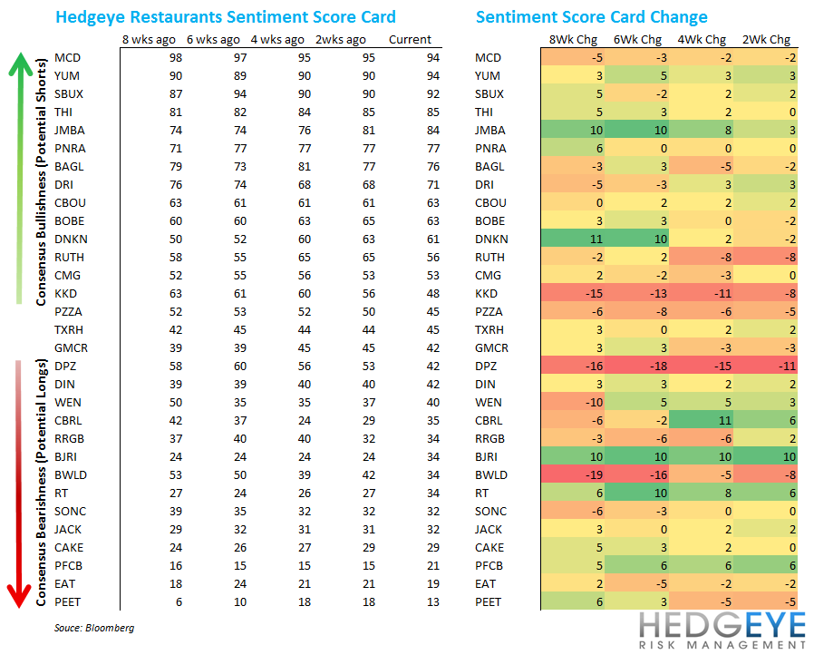 RESTAURANT SENTIMENT SCORECARD