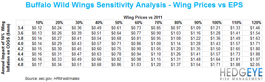 BWLD: DON’T MENTION THE WINGS
