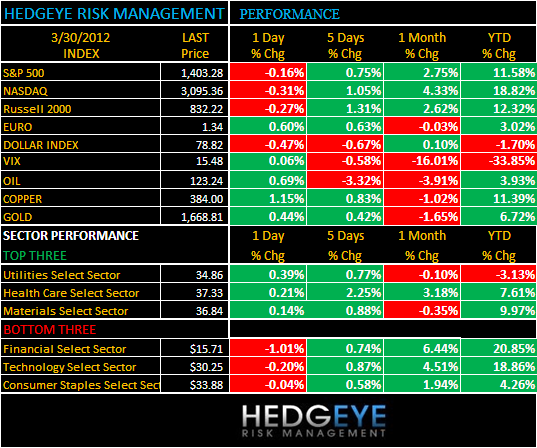 THE HEDGEYE DAILY OUTLOOK