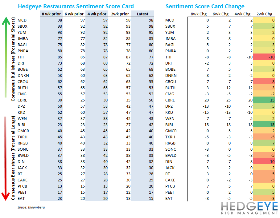 RESTAURANT SENTIMENT SCORECARD