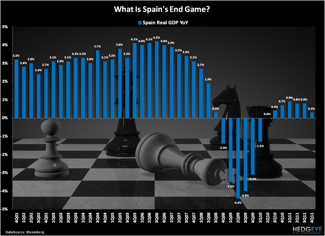 CHART OF THE DAY: End Game Success