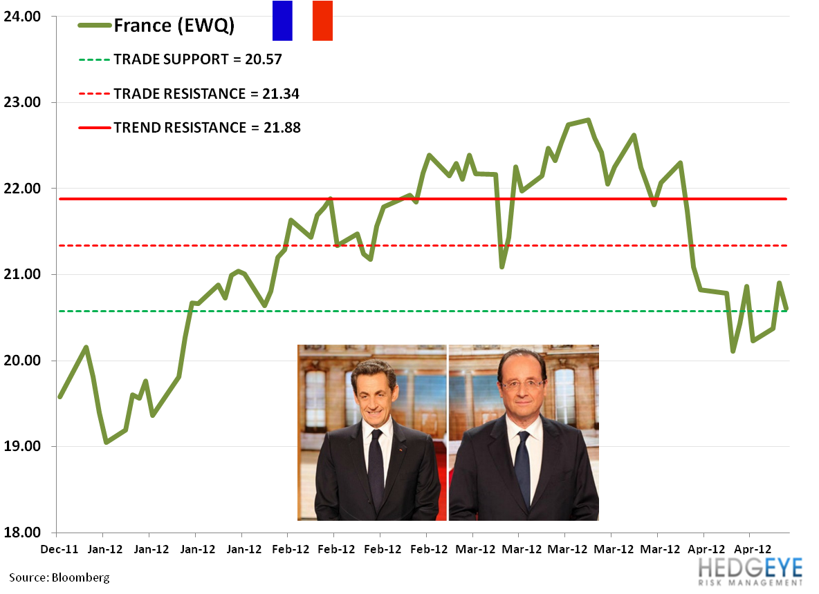 Covering France (EWQ): Trade Update