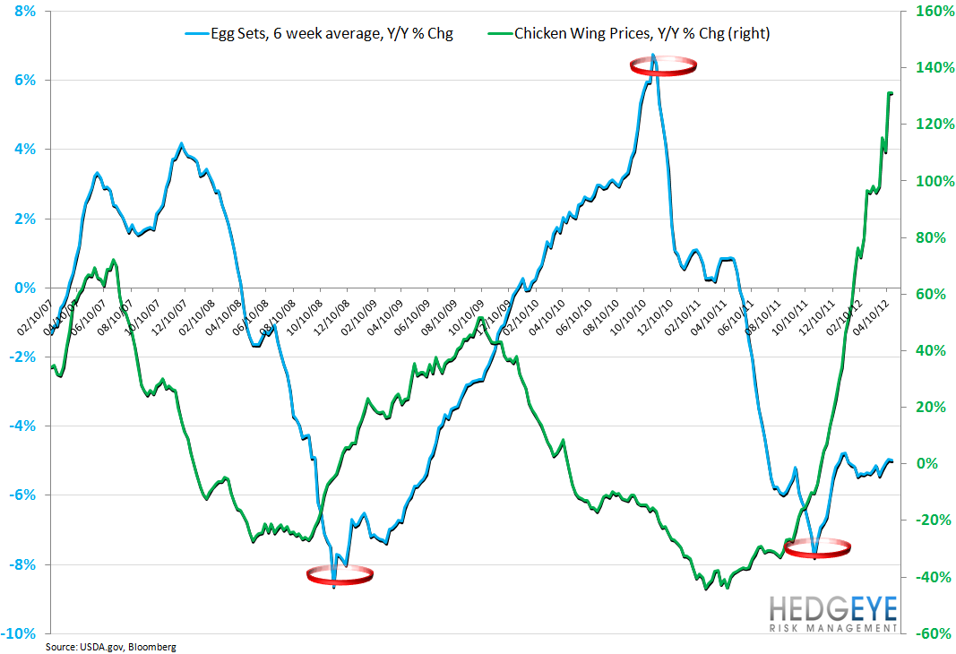 BWLD & WEEKLY COMMODITY MONITOR