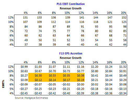 PSS/WWW: Buy NewCo