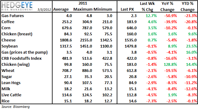 WEEKLY COMMODITY CHARTBOOK