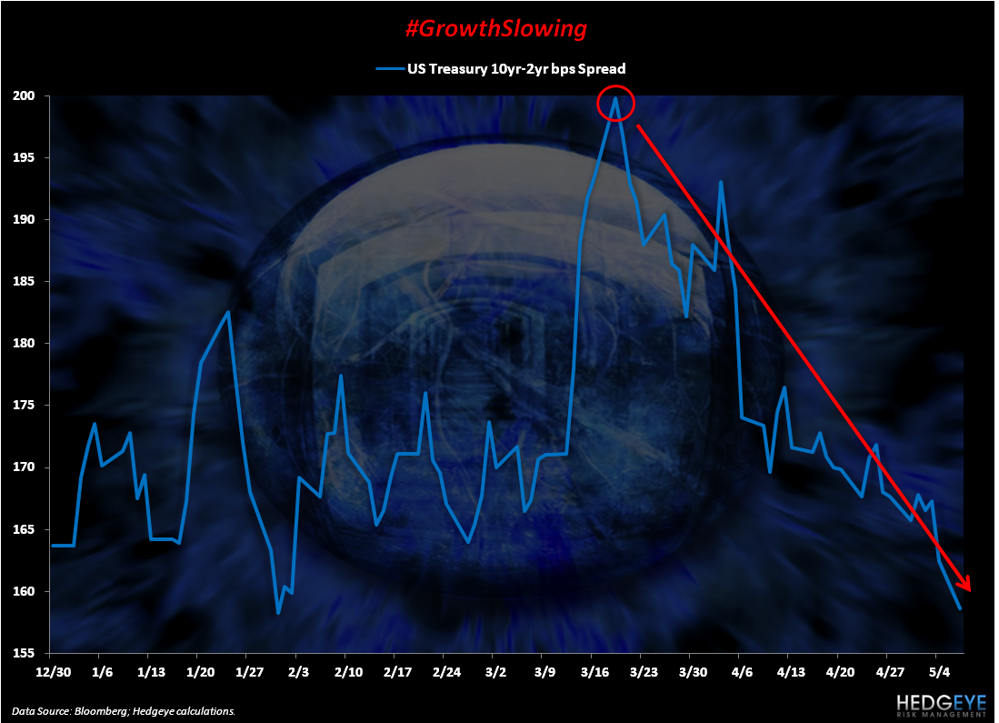 CHART OF THE DAY: Windy