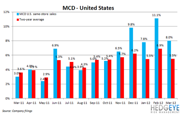 MCD: WHERE TO FROM HERE?