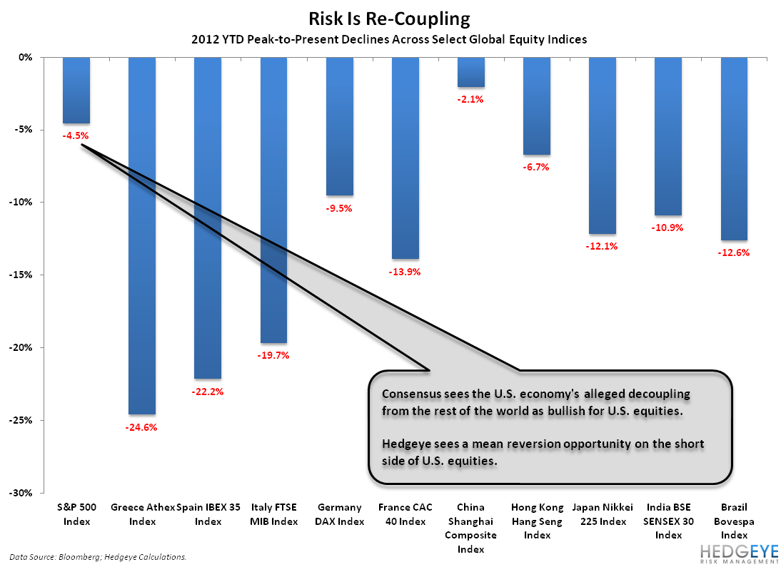 CHART OF THE DAY: American Pilots