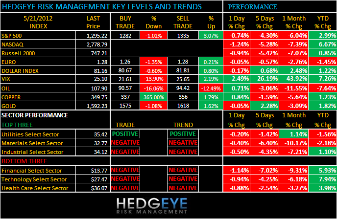 THE HEDGEYE DAILY OUTLOOK