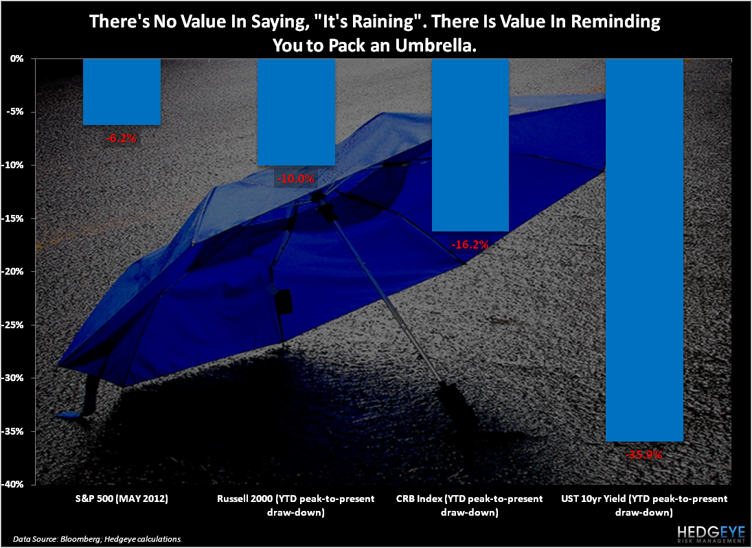CHART OF THE DAY: Loss Aversion