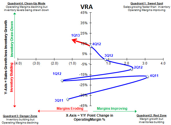 VRA: Q1 Report Card