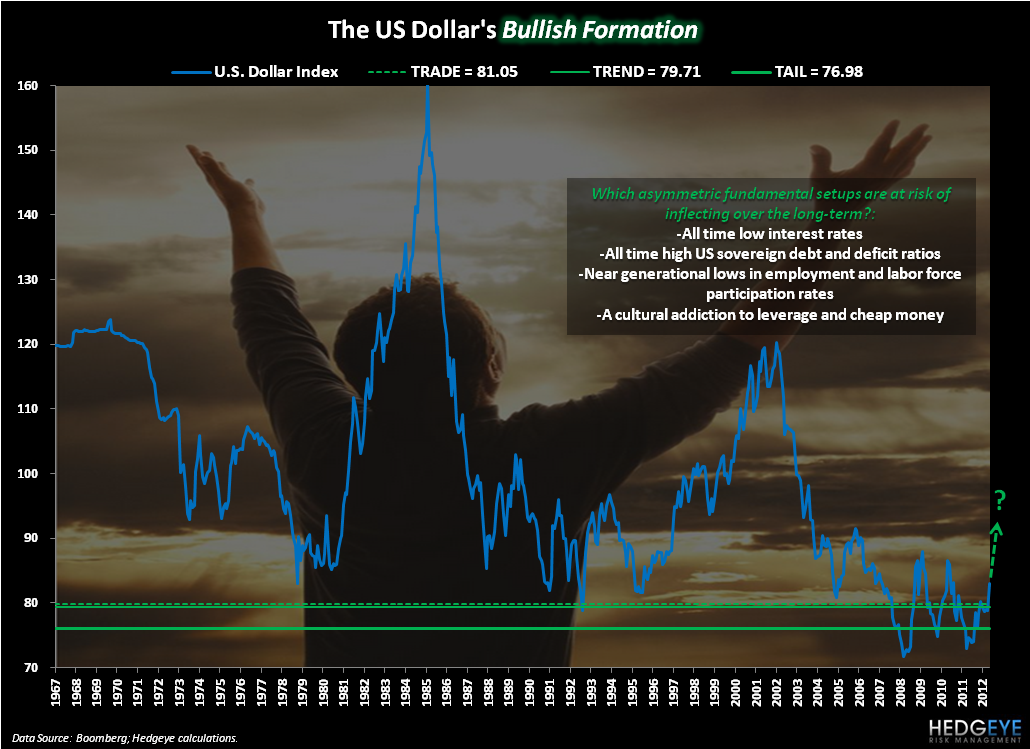 CHART OF THE DAY: Failed Policy