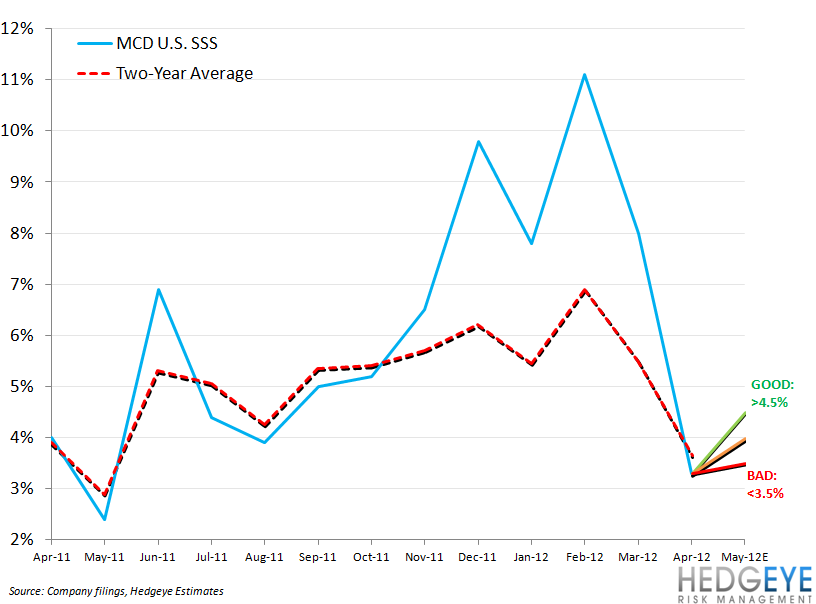 MCD SALES PREVIEW