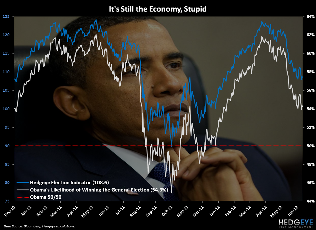 CHART OF THE DAY: Cheap Talk