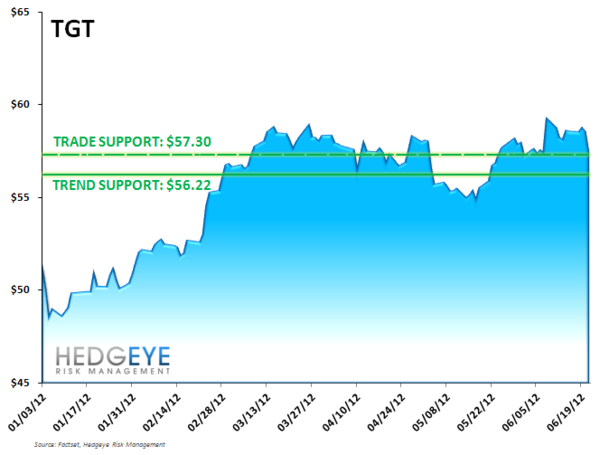 TGT: Locked and Loaded