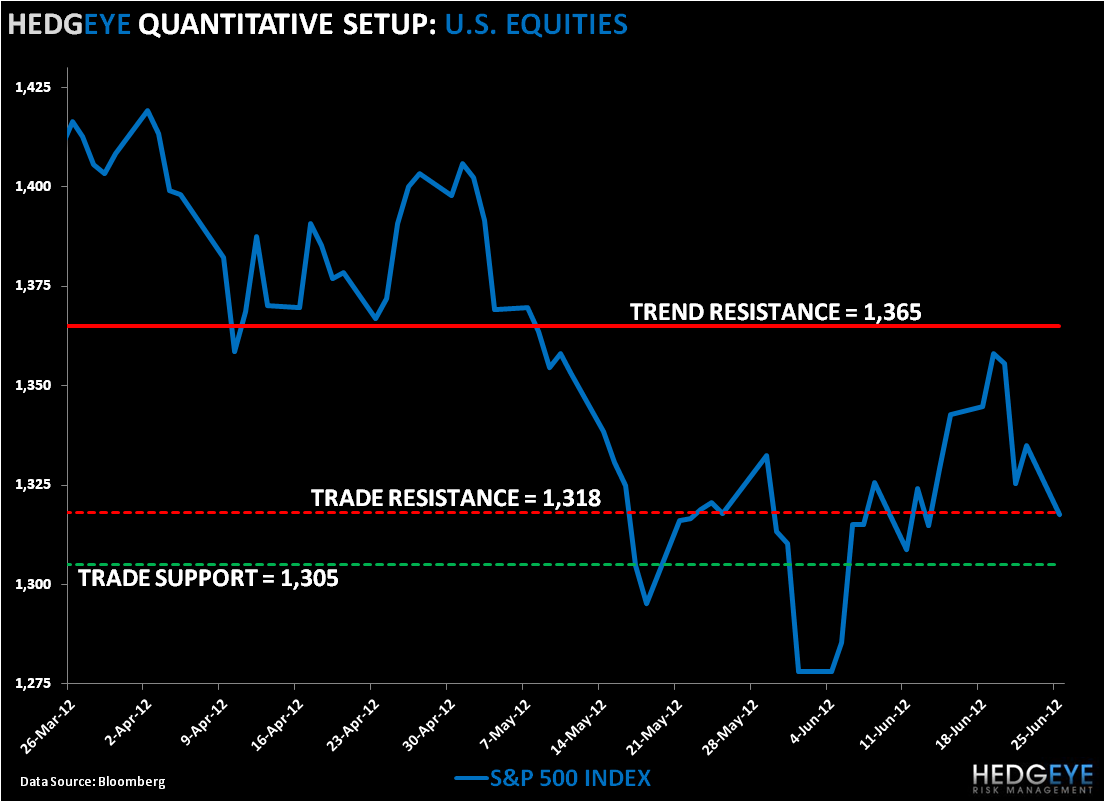 Bearish Breakdown: SP500 Levels, Refreshed