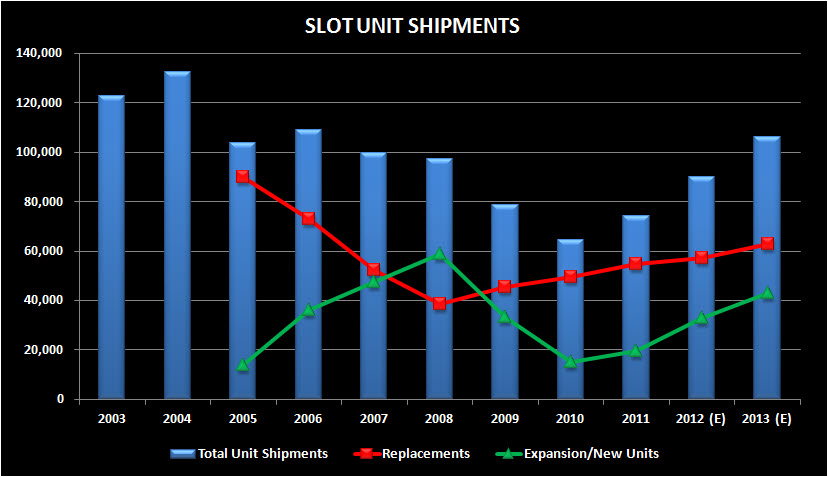 CHART DU JOUR: SLOT SHIPMENTS