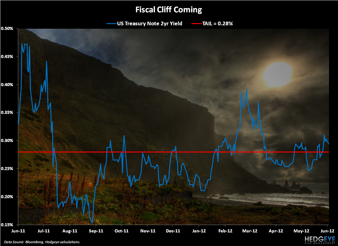 CHART OF THE DAY: Looking Back