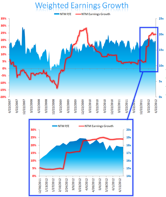 HedgeyeRetail Visual: Size Better Deliver