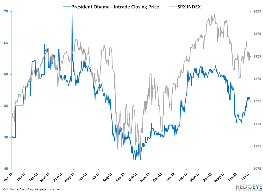 Obama: Arbiter of the Market