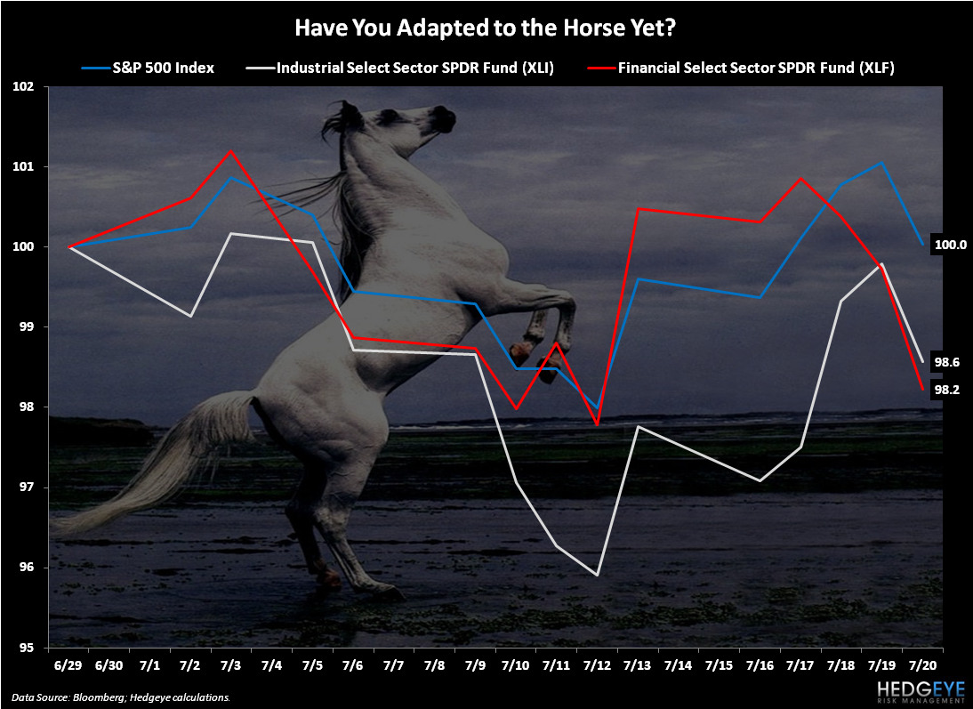 CHART OF THE DAY: Riding Horses