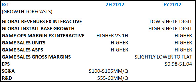 IGT YOUTUBE (WITH GUIDANCE TABLE)