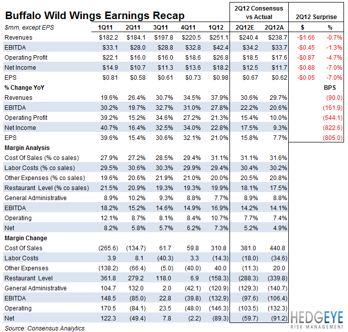 BWLD: STILL RISK IN THIS STOCK
