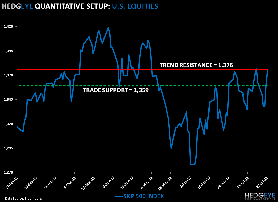 Whatever: SP500 Levels, Refreshed
