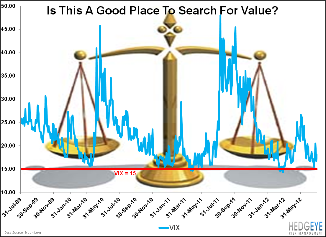 CHART OF THE DAY: The Search for Value