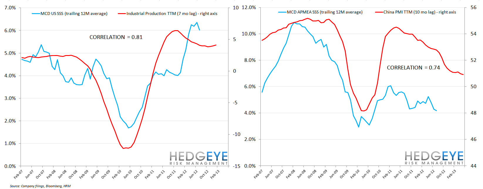 MCD JULY SALES PREVIEW
