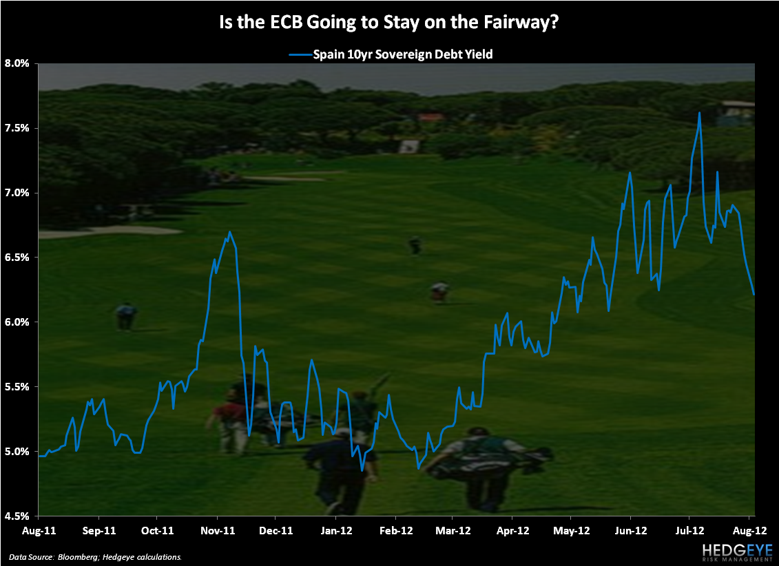 CHART OF THE DAY: Fore!
