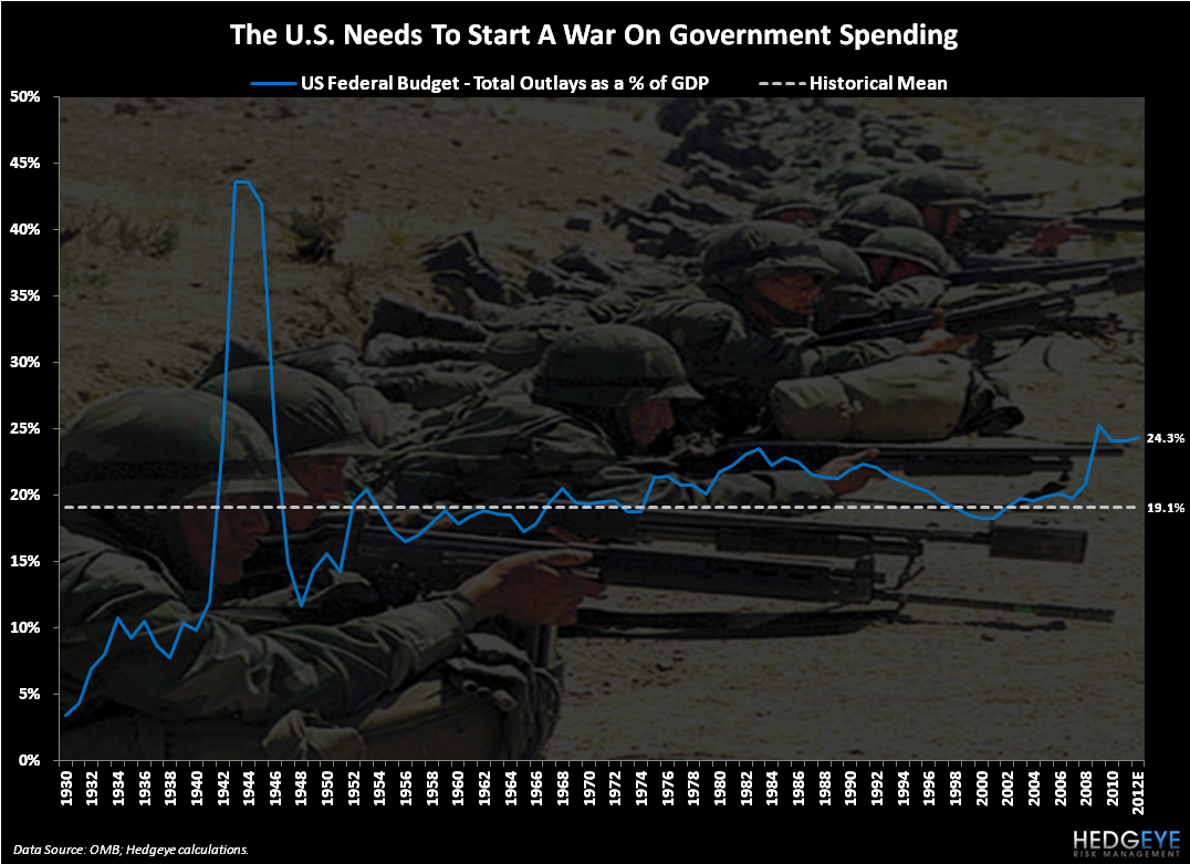 CHART OF THE DAY: Currency Wars