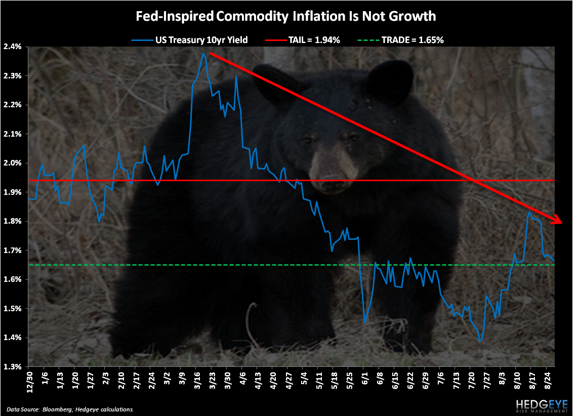 CHART OF THE DAY: Bear Bangers