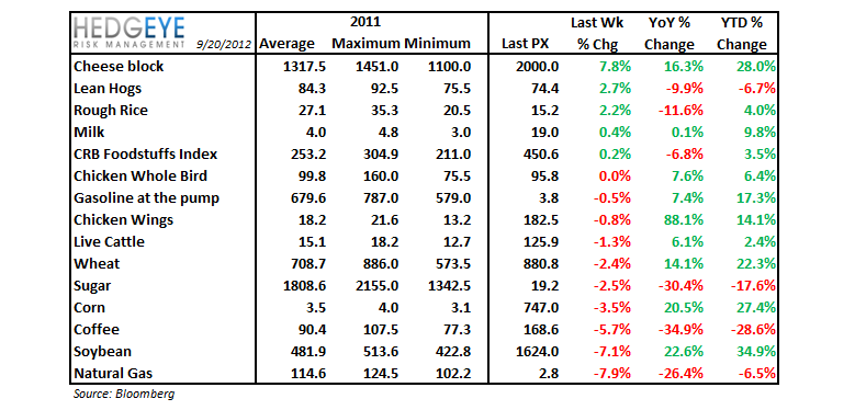 WEEKLY COMMODITY CHARTBOOK