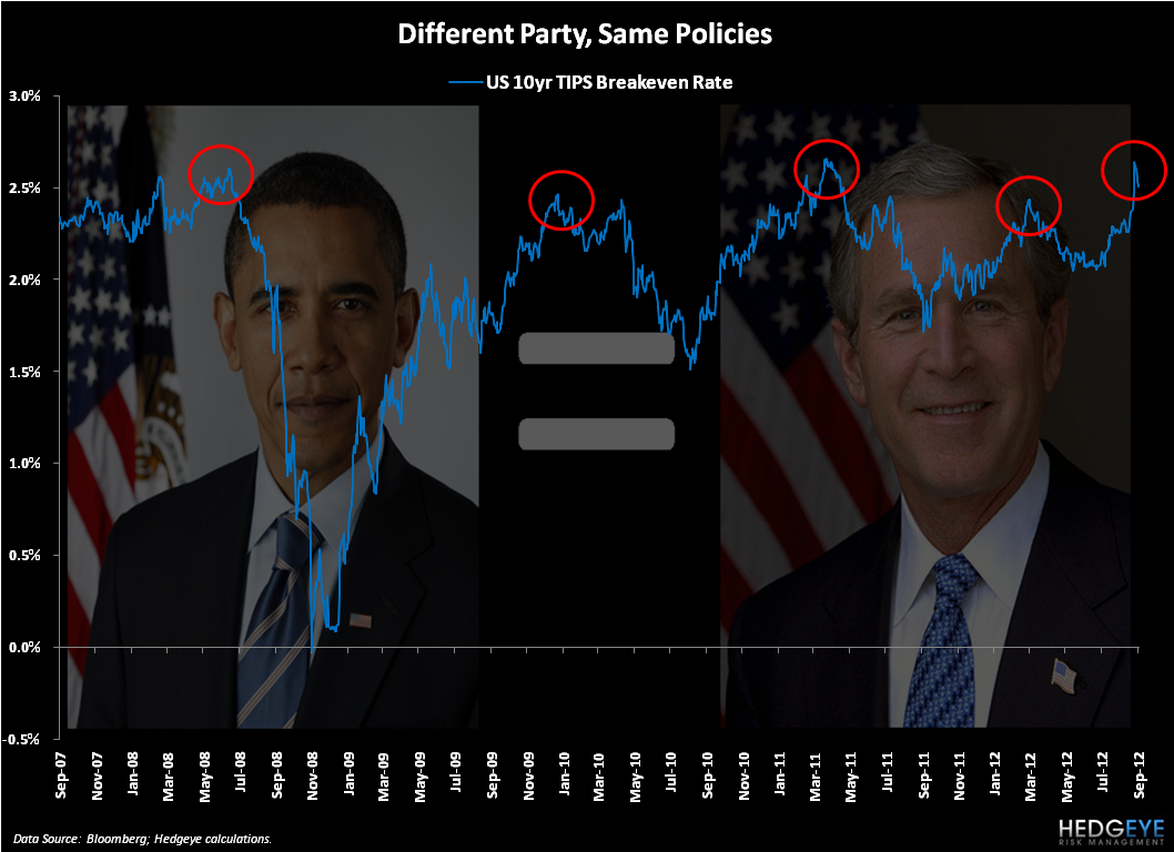CHART OF THE DAY: Pain & Progress
