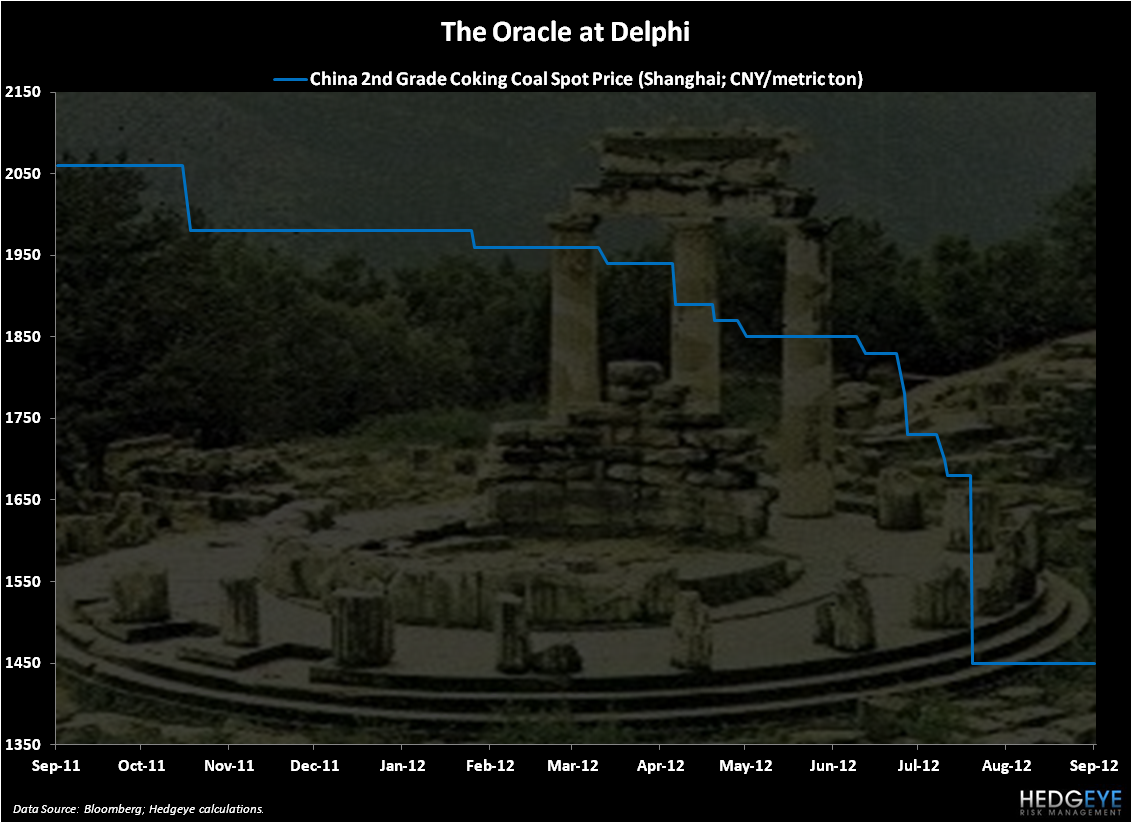 The Oracle of Delphi