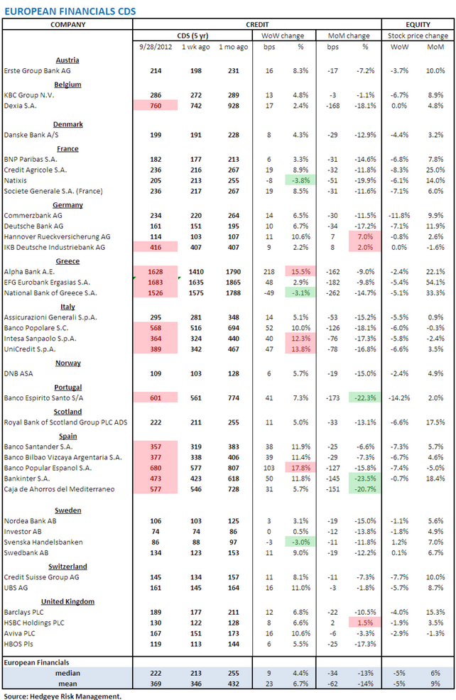 European Banking Monitor