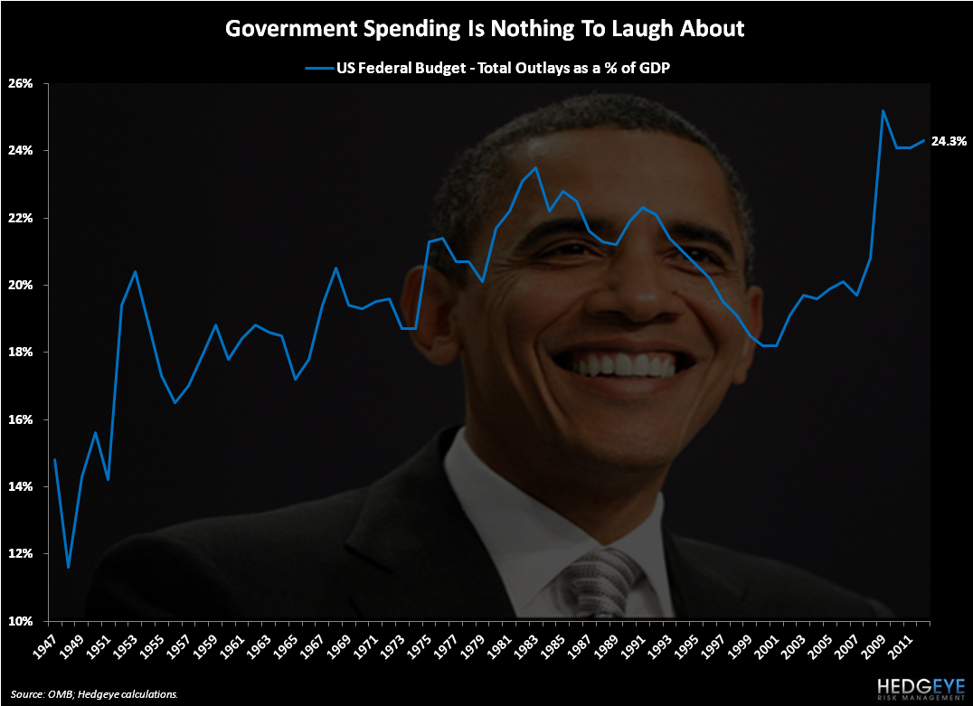 CHART OF THE DAY: Laughter