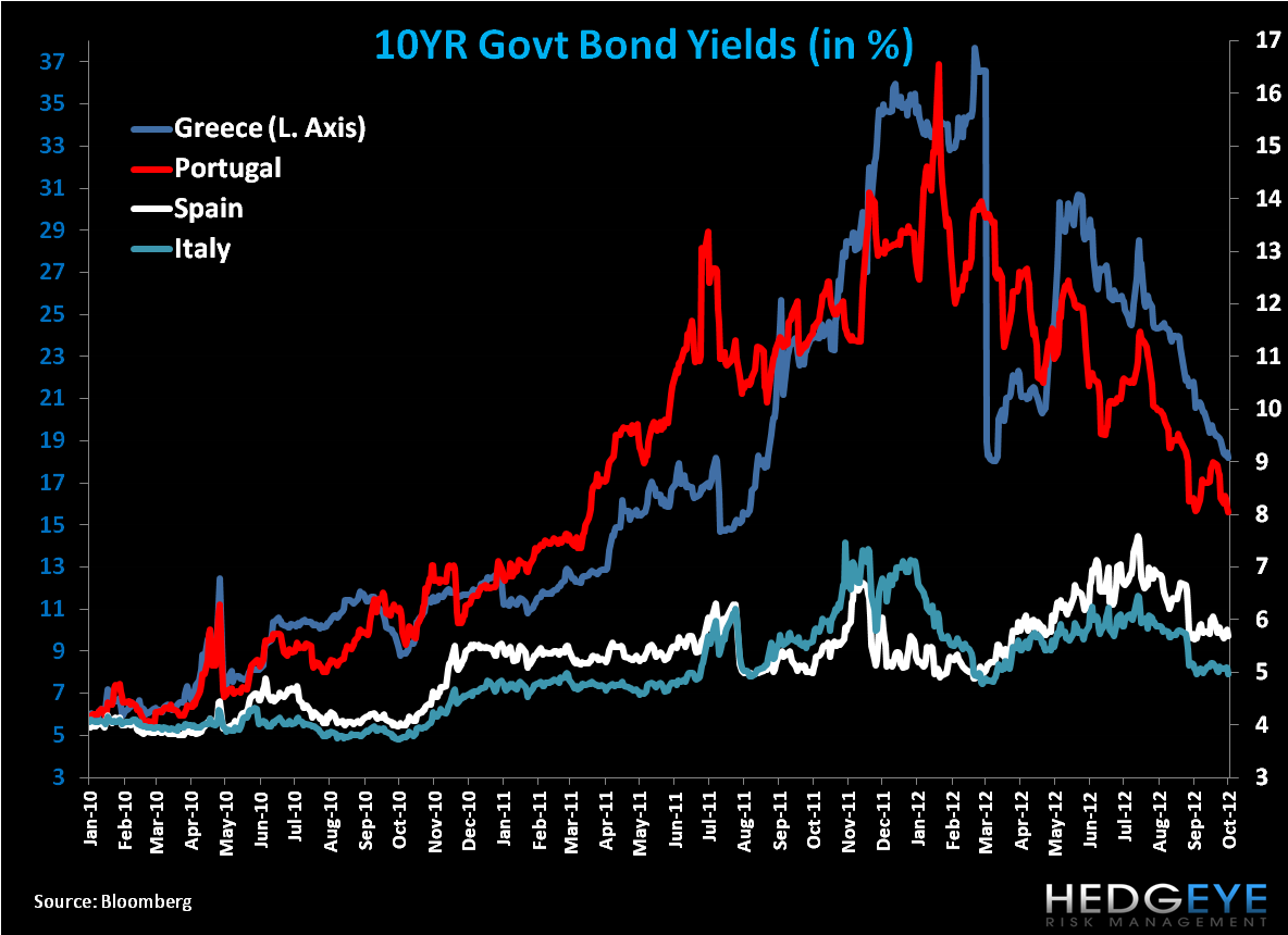 Weekly European Monitor: The IMF Is All In!