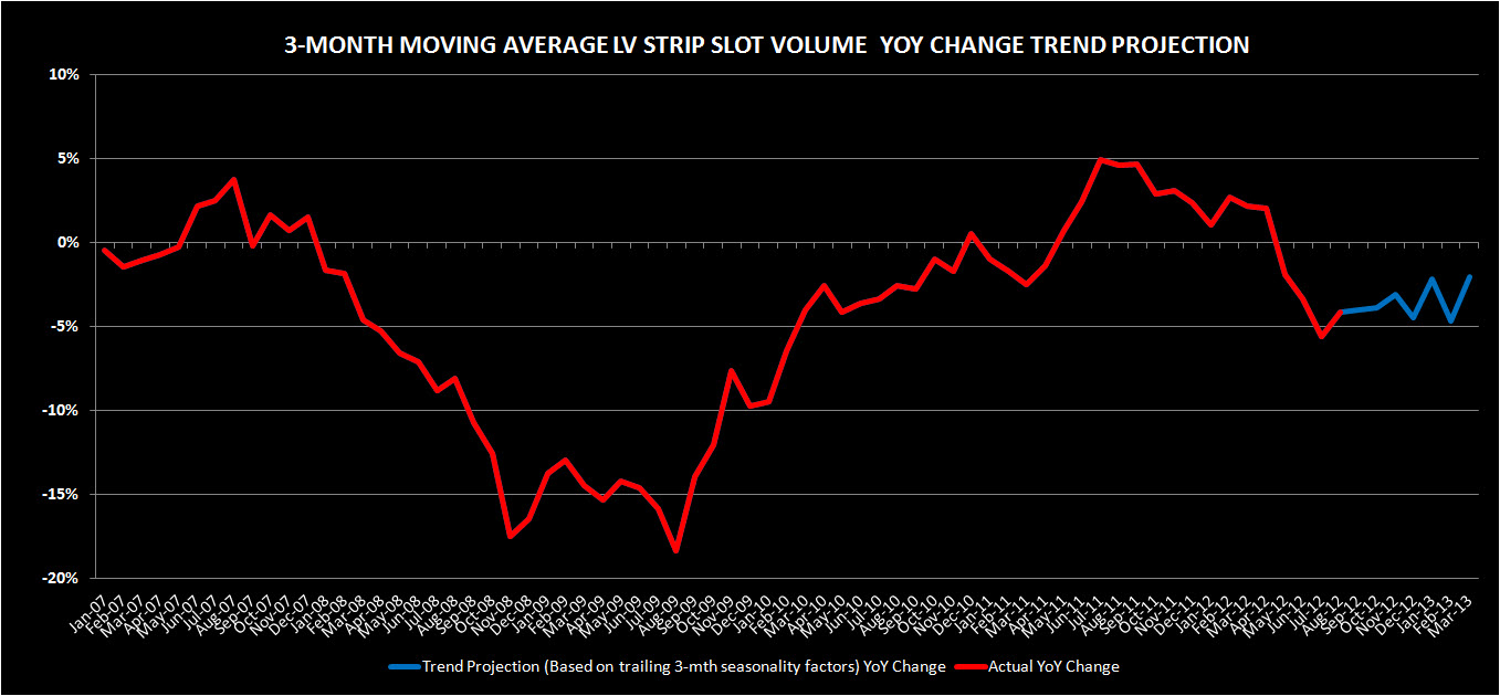 CHART DU JOUR: SLUMPING STRIP SLOT VOLUME