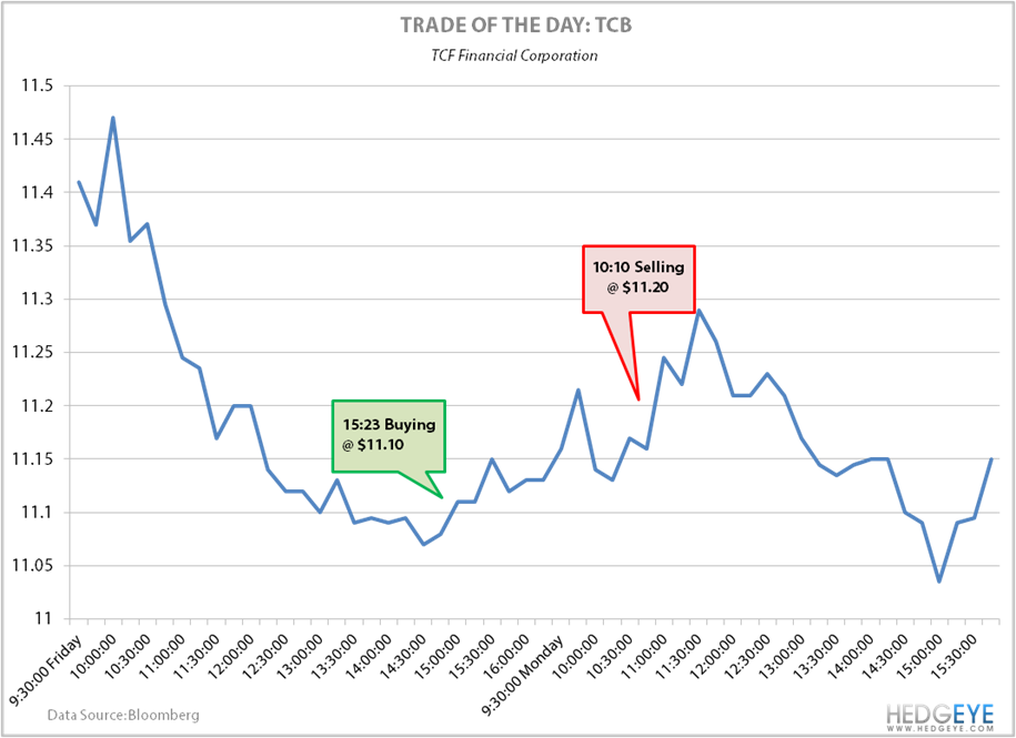 TRADE OF THE DAY: TCB